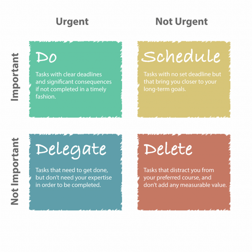 Navigating Workload Challenges with the Eisenhower Grid - CalmTogether ...